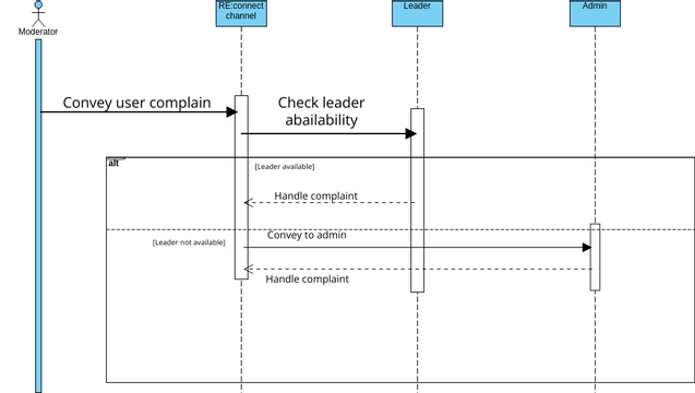 Generate Sequence Diagram Vs2015 Sequence Diagram Uml Diagra Generate Sequence Diagram Vs2015 Sequence Diagram Uml Diagra